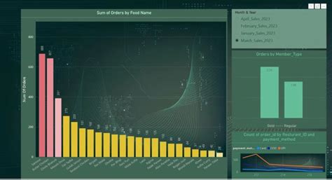Powerbi Interactivedashboard Learningjourney Selflearning