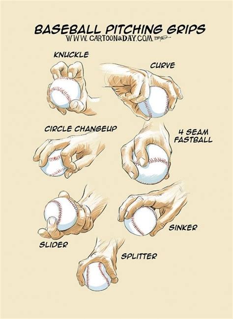 A Chart Of All The Different Baseball Pitches Chart Reading Skills