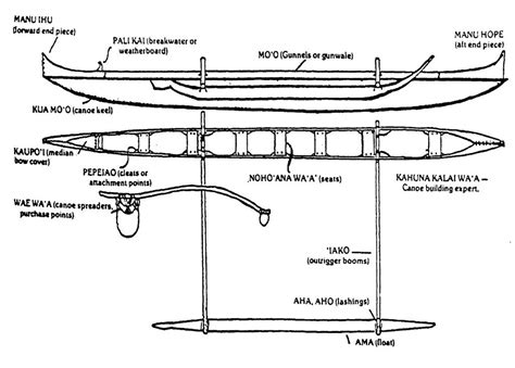 Hawaiian Canoe Diagram At Jonathan Stanton Blog
