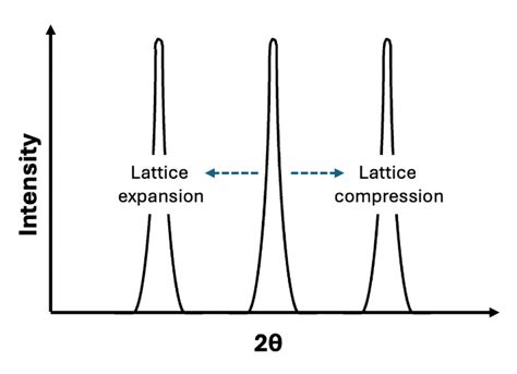 Scandiflash X Xrd Laboratory Scale Flash X Ray Diffraction Hadland