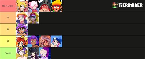 Brawl Stars Waifus Tier List Community Rankings Tiermaker