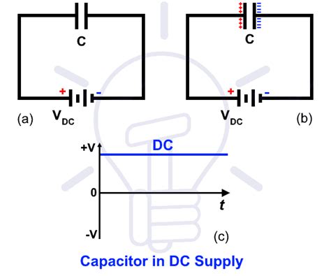 Why Does A Capacitor Block Dc But Pass Ac Electrical Technology
