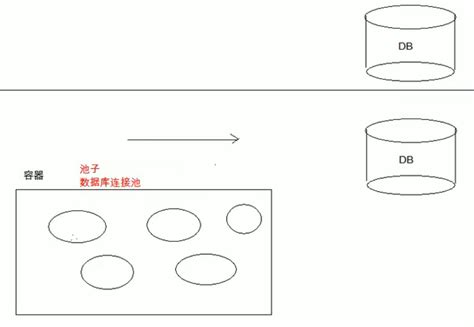 数据库连接池 概述和实现介绍 想见玺 面 博客园