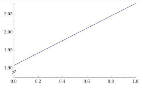 Figure 1 From Software Dependability Assessment Using Devops Metrics