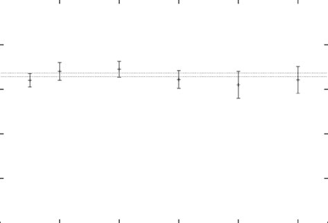 2d Ising Model Value Of The Percolation Cumulant Π At The Critical Download Scientific Diagram