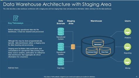 Top 10 Warehouse Presentation Powerpoint Presentation Templates In 2026