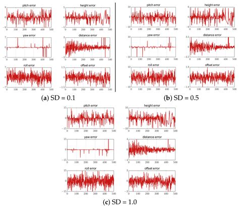 visual navigation algorithm for night landing of fixed wing unmanned