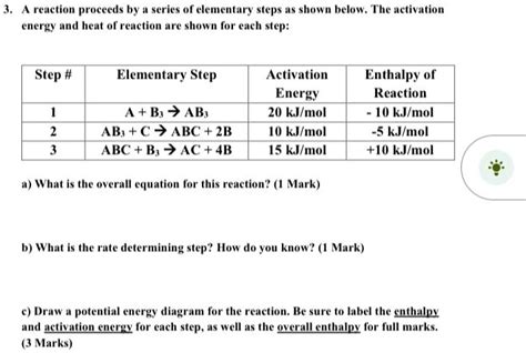 3 A Reaction Proceeds By A Series Of Elementary Steps As Shown Below The Activation Energy And