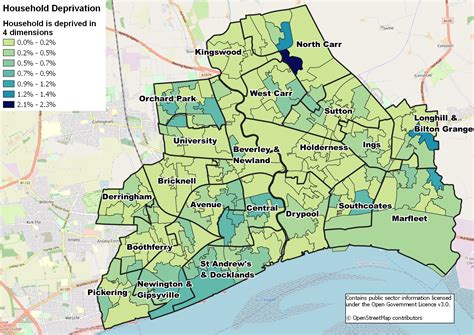 Deprivation And Poverty