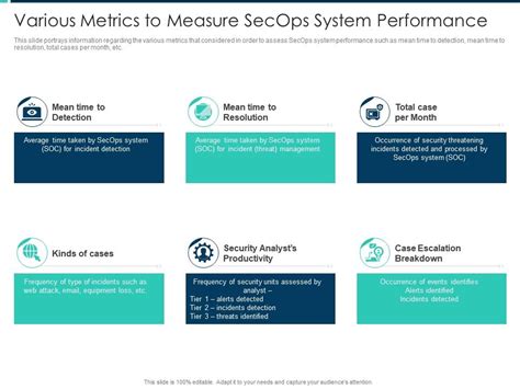 What Are The Secops Metrics
