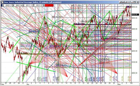Do Chart Patterns Really Work R Trading
