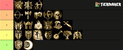 Neverwinter Nights Classes Tier List Community Rankings Tiermaker