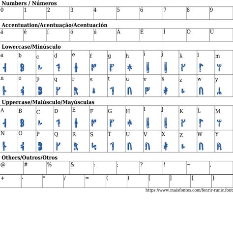 Fenrir Runic Baixar Fonte Grátis Maisfontes