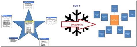 When And How To Snowflake Dimension Sources Ssas Design Part 2 Some Random Thoughts