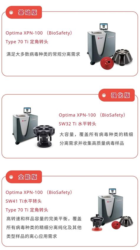 高效提纯新冠病毒，贝克曼离心机是如何做到的？