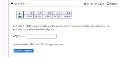 Solved Estimate H′32 Using The Table And The Central