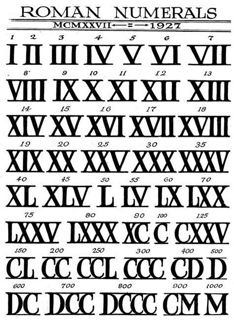 250 Birth Date Tattoos Ideas 2020 Roman Numeral Designs With