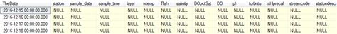 Sql Server Make Chart Gaps In Zingchart When Missing Dates In Dynamically Loaded Data Stack