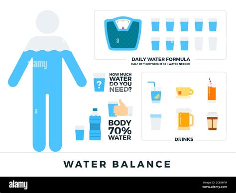 What Does Water For Balance Mean At Sebastian Belbin Blog