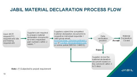 Supplier Material Compliance Declaration Material Compliance Dept 6