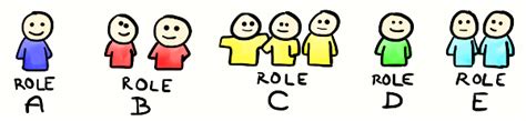 Crisps Blog Role Expectation Mapping