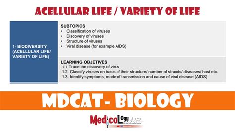 Discovery Of Virus Acellular Life Mdcat Biology Youtube