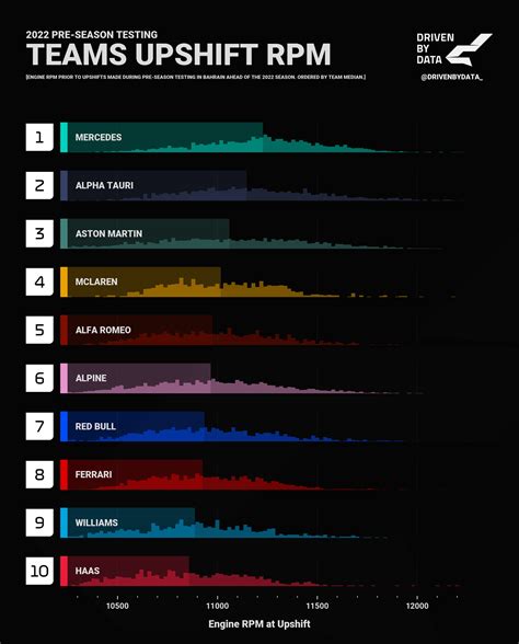 Driven By Data Drivenbydata Twitter