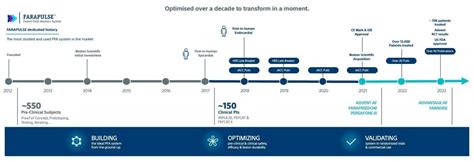 Farapulse Pulsed Field Ablation Boston Scientific