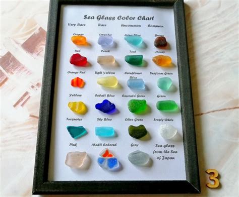 Sea Glass Color Rarity Chart