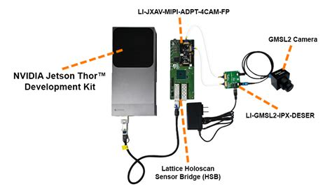 Gmsl2 Cameras On Thor Leopard Imaging Inc