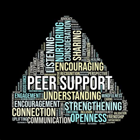 Peer Support Word Cloud Essential Concepts For Emotional And Community