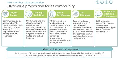 Openlan How We Became The Worlds Most Open And Beloved Disaggregated Technology Telecom