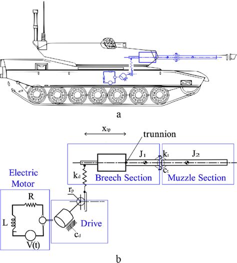 A Schematic Diagram B Components Of Elevation Dynamics 4 7 44