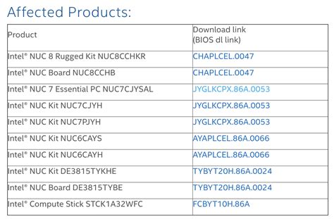 Intel Fixes High Severity Flaws In Nuc Discontinues Buggy Compute Module Threatpost