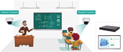 Live Broadcast Teaching