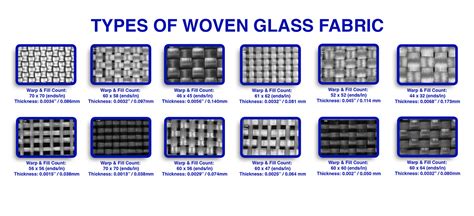 Printed Circuit Board Substrate Materials Pcb Substrates
