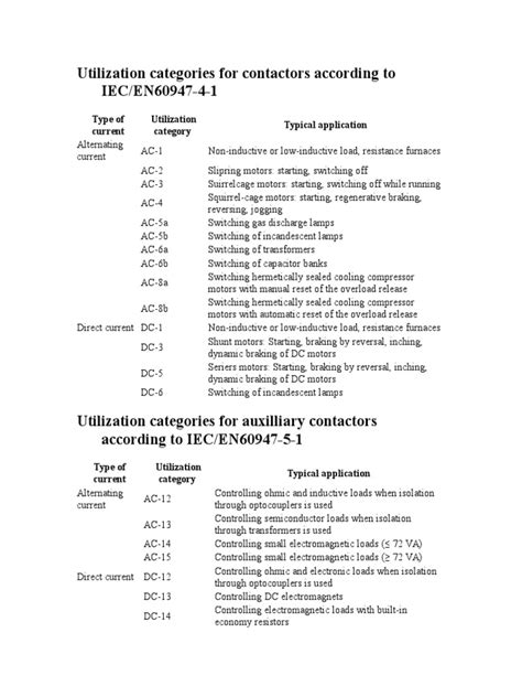Utilization Category 1 Pdf Switch Direct Current