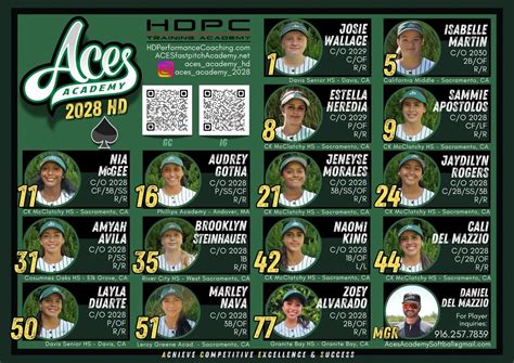 Aces Fastpitch Academy Hd