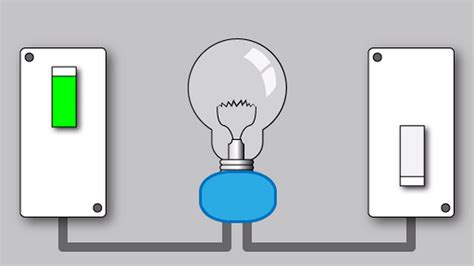 How To Wire A Switch Loop Diagram Wiring Work