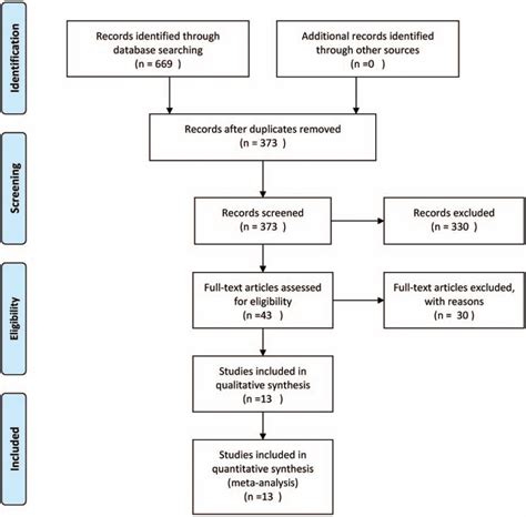 Total Thyroidectomy Versus Lobectomy For Papillary Thyroid C Medicine