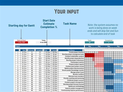 Excel Gantt Chart Timeline Template Visual Project Tracker Digital