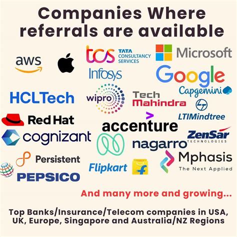 Devops Cloud Ai Job Placement Mentorship Program With Sanjeev Kumar