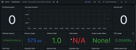 Jenkins Monitoring With Prometheus And Grafana