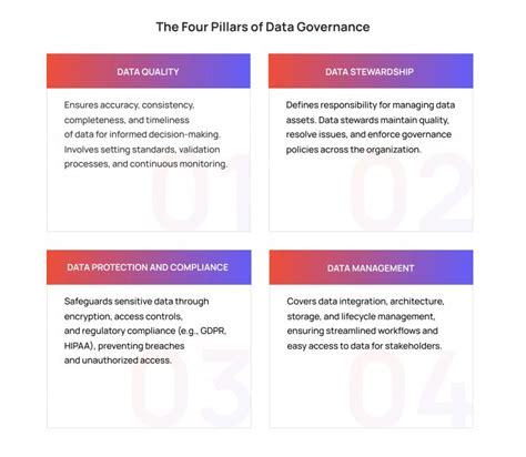 Data Governance Framework Models Examples And Key Requirements Axamit