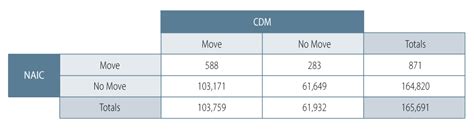 Probability Of Default And Implied Rating Estimation For Corporate