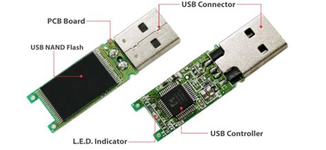 Chips Used In Custom Usb Drives A Deep Dive Into Portable Storage Technology