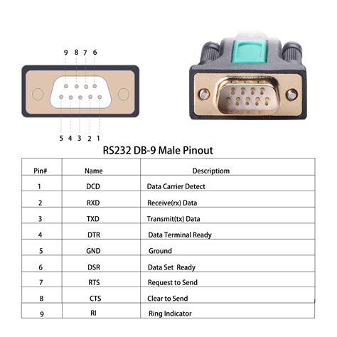 Standard Db9 Pinout Rs232 Explained Easy Guide