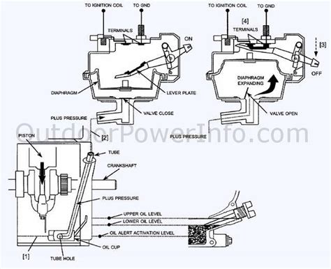 Honda Gx200 Electric Start Wiring Diagram