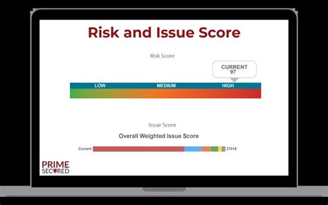 Complimentary Network Security Assessment Prime Secured