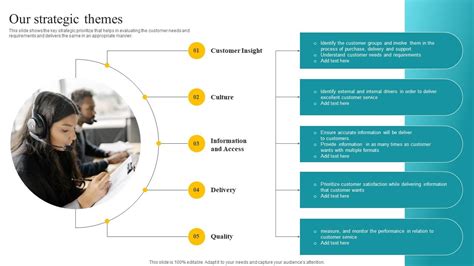 Our Strategic Themes Customer Feedback Analysis Ppt Powerpoint